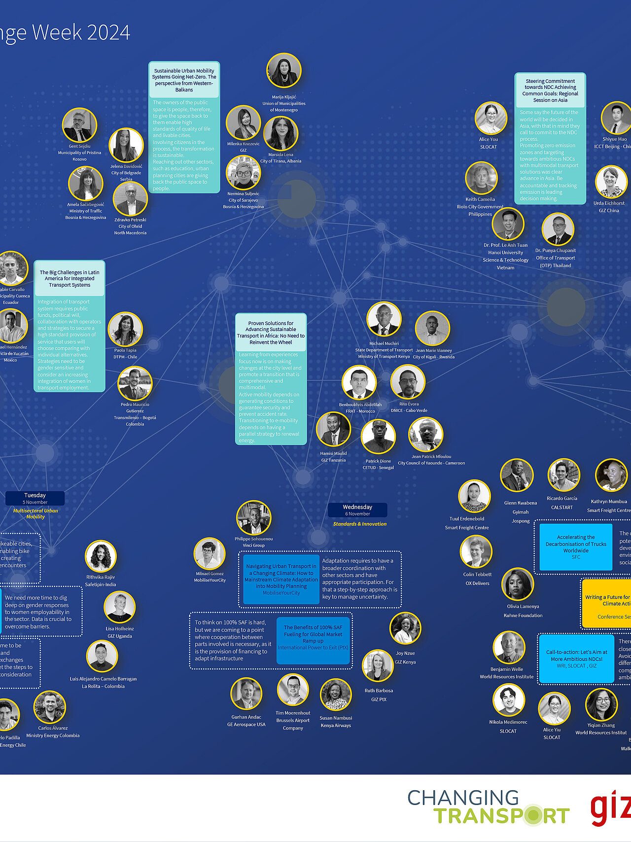 Transport and Climate Change Week 2024 - Poster results ...