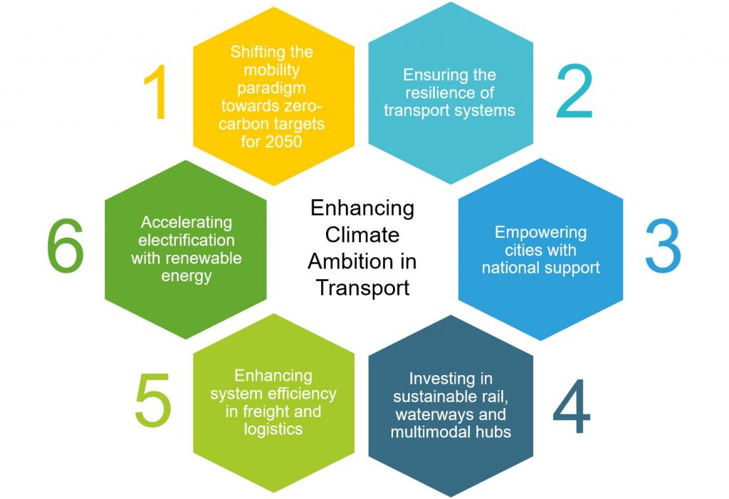 NDC enhancement: Improved climate change mitigation in the transport ...